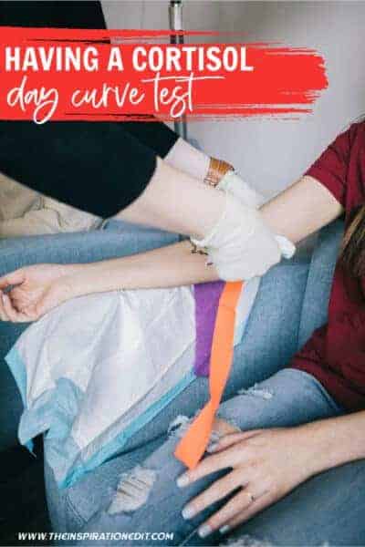 Having a Cortisol Day Curve Test | The Inspiration Edit