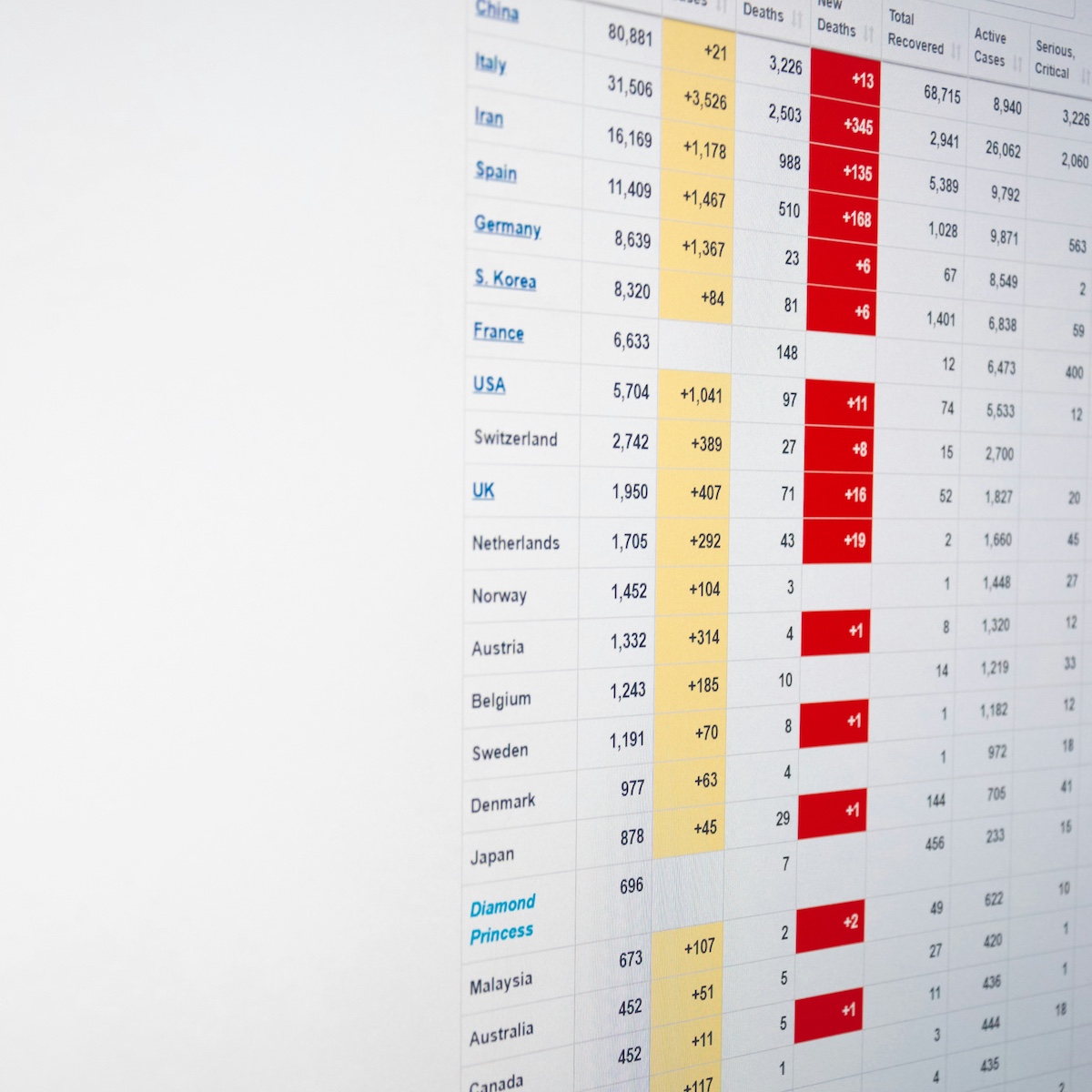 How to Use Excel Solver for Daily Problem Solving | The Inspiration Edit